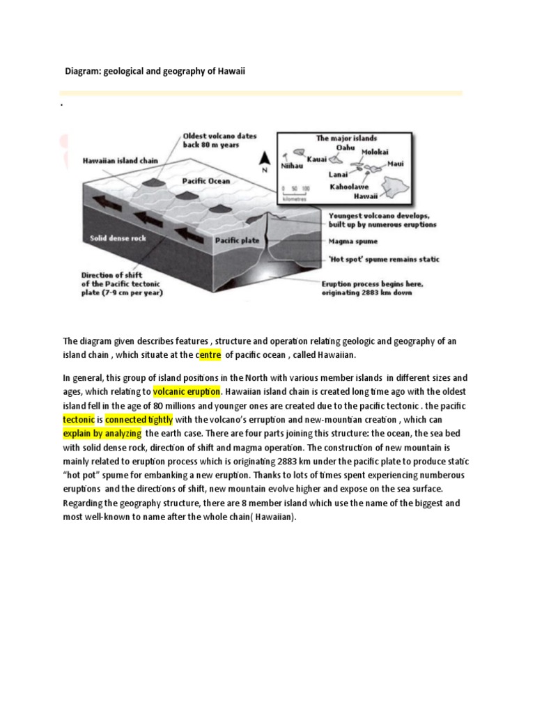 Diagram: Geological and Geography of Hawaii | PDF