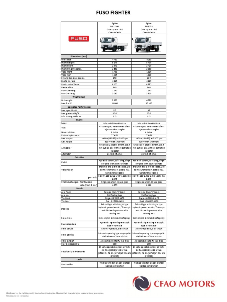 FT FUSO Fighter UK | PDF | Axle | Manual Transmission