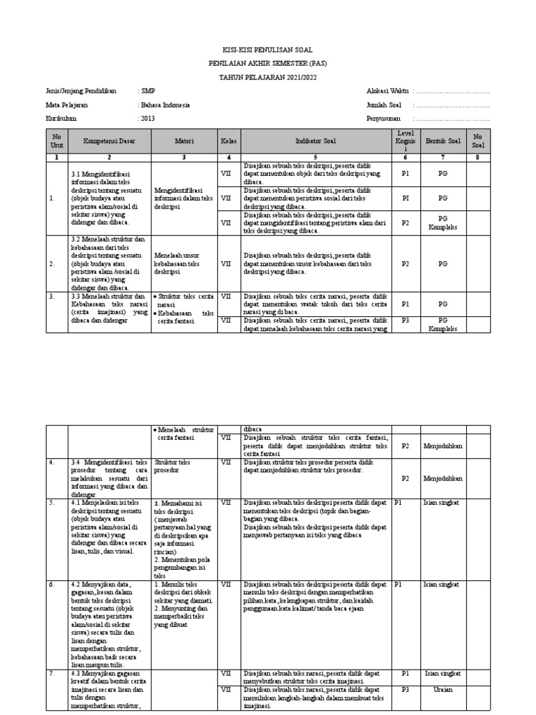 Kisi Kisi Penulisan Soal SMP Kelas 7 Fix | PDF