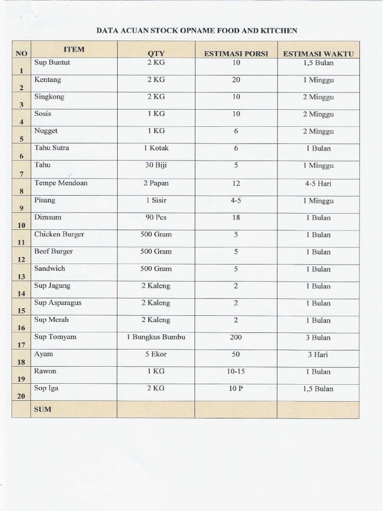 Stock Opname Kitchen | PDF