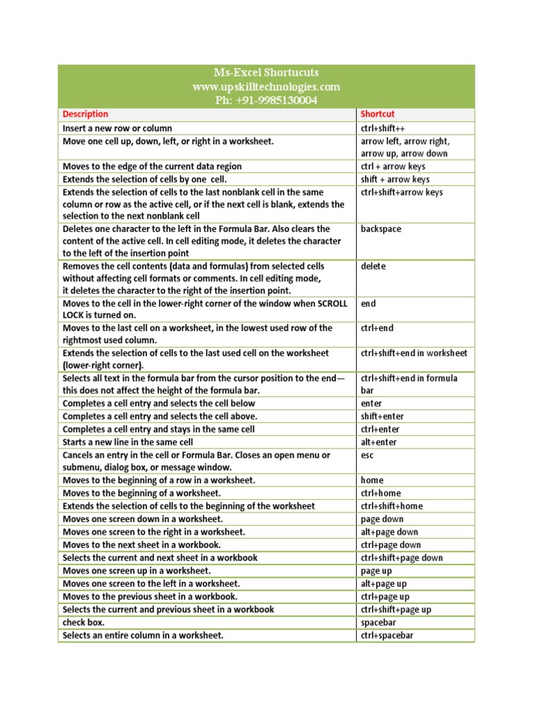 Excel Keyboard Shortcuts Guide | PDF | Microsoft Excel | System Software