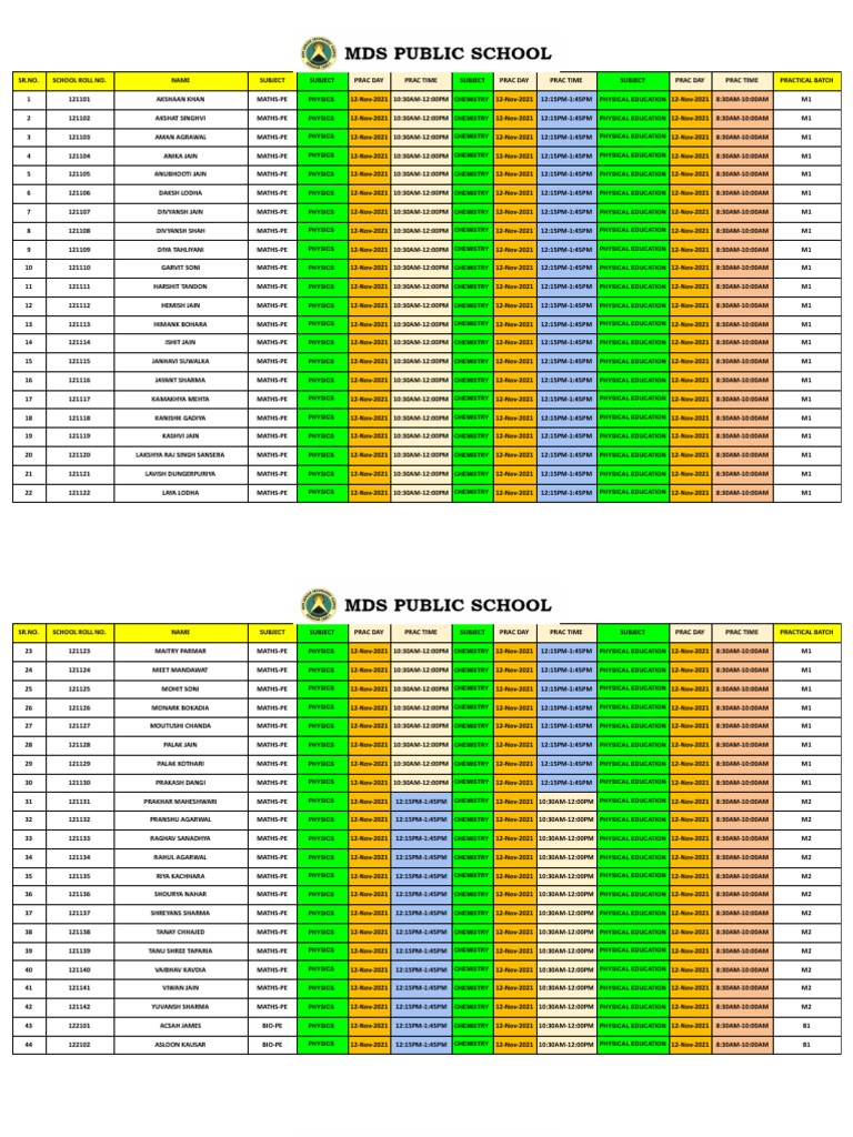 Science Practical Term 1 Details 2021 22 | PDF | Physical Sciences ...