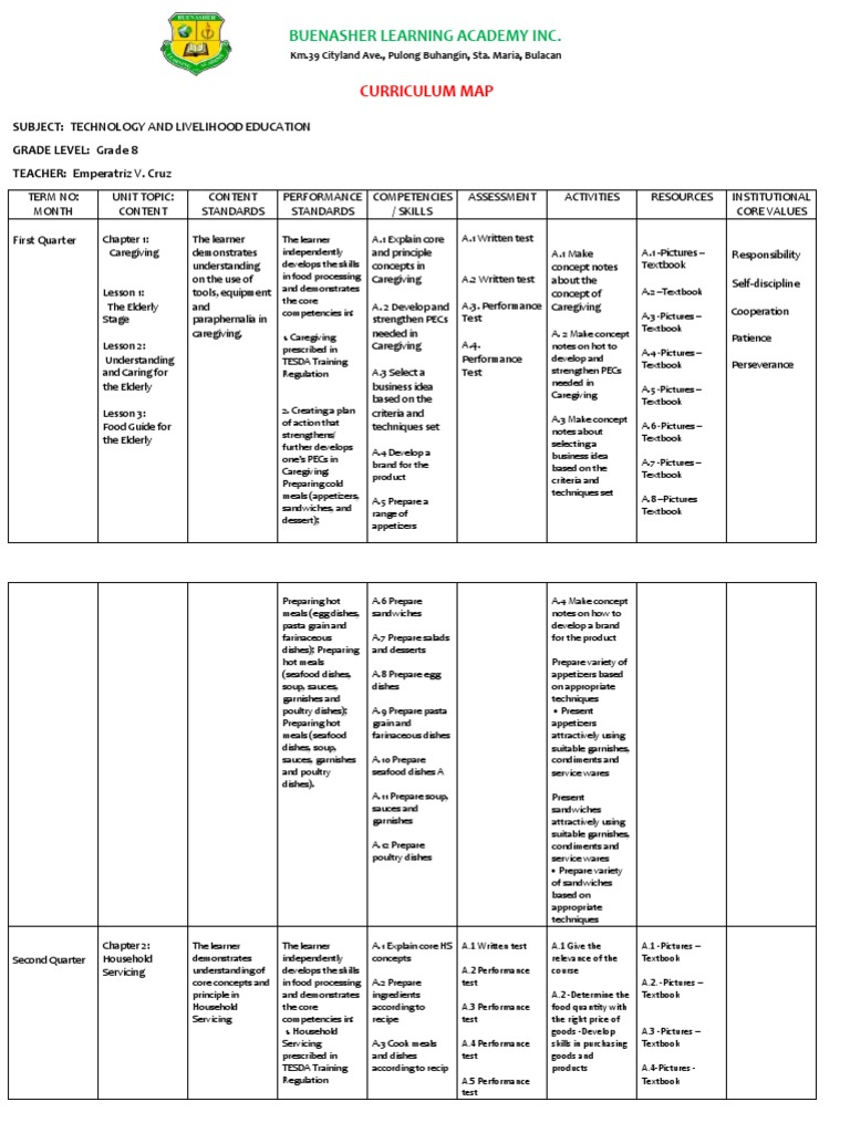 Buenasher Learning Academy Inc.: Curriculum Map | PDF | Foods | Meal