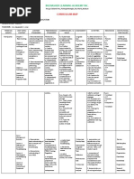 TLE 7 Curriculum Map | PDF | Sewing | Cooking