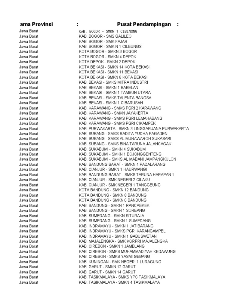 SMK dan PP di Jawa Barat | PDF