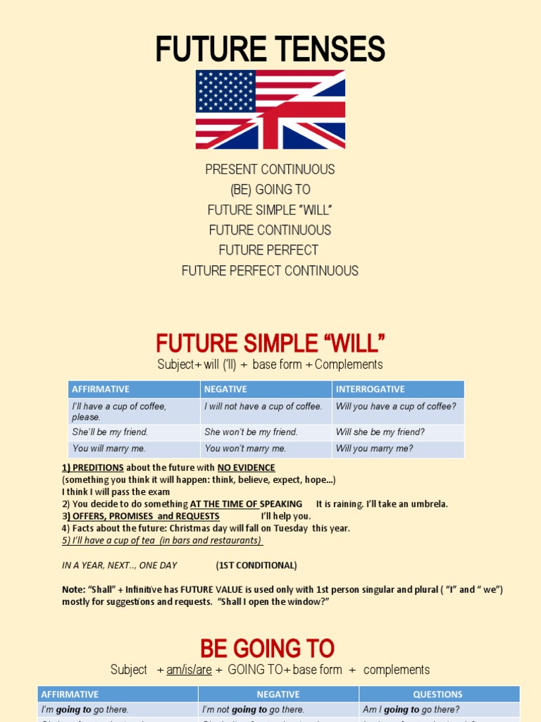 Future Tenses Complete | PDF | Languages | Foreign Language Studies