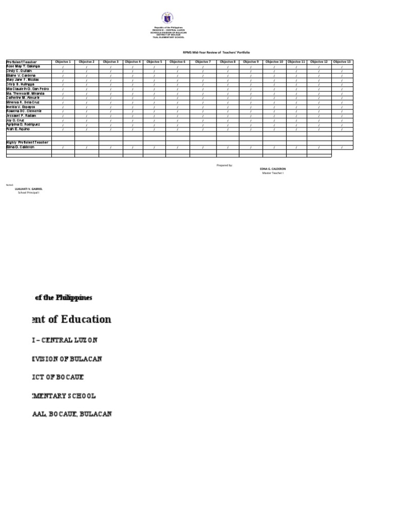 Checklist Ipcrf | PDF