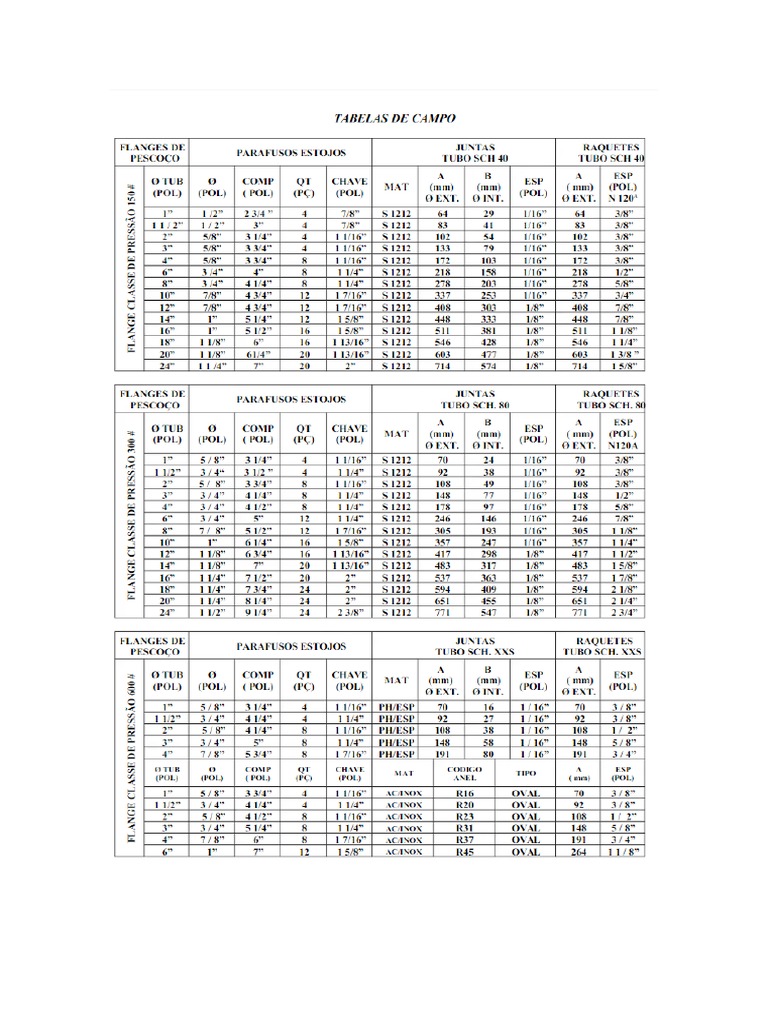 Tabela de Chave | PDF