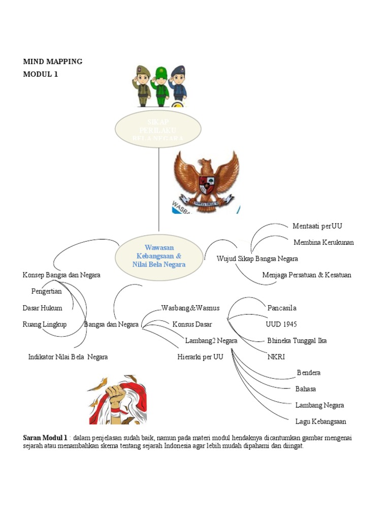 MIND MAPPING Modul 1 - 3 | PDF MIND MAPPING Modul 1 - 3 | PDF
