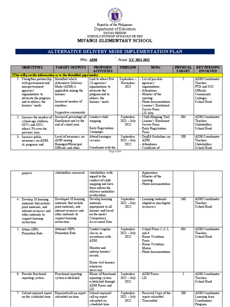 Alternative Delivery Mode Implementation Plan: Mipangi Elementary ...