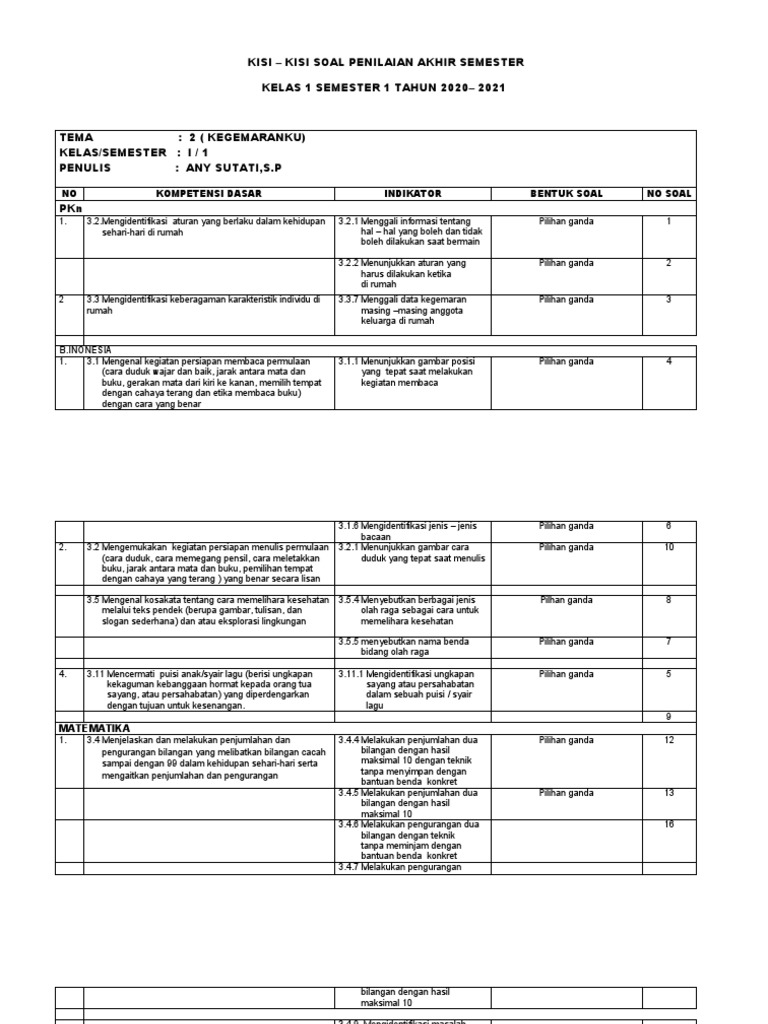 Kisi Kisi Kelas 1 Tema 2 | PDF