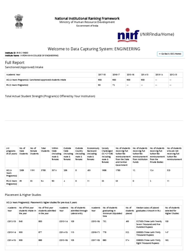 National Institutional Ranking Framework | PDF