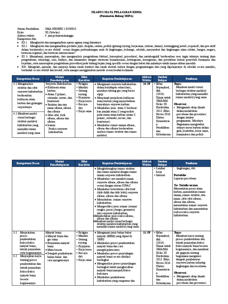 Silabus Kimia SMA Kelas XI MIPA | PDF