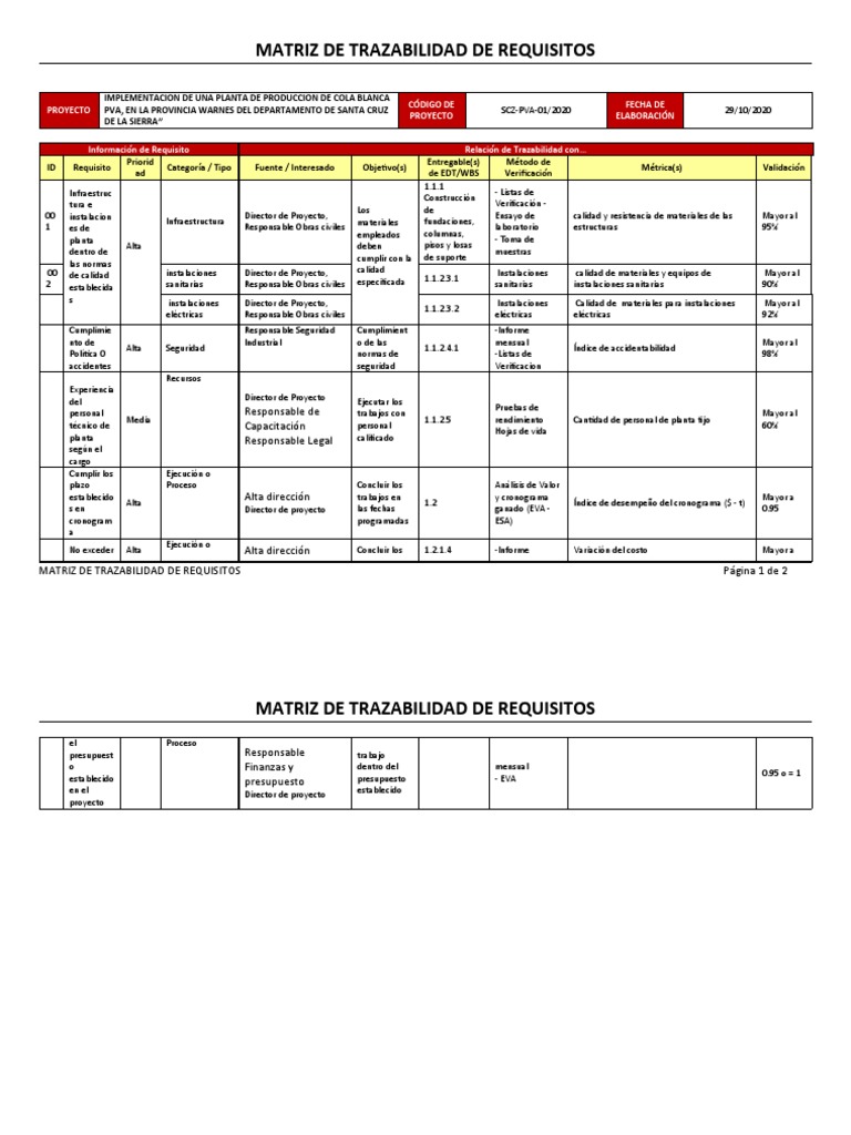 MATRIZ TRAZABILIDAD DE REQUISITOS V1 | PDF | Economias
