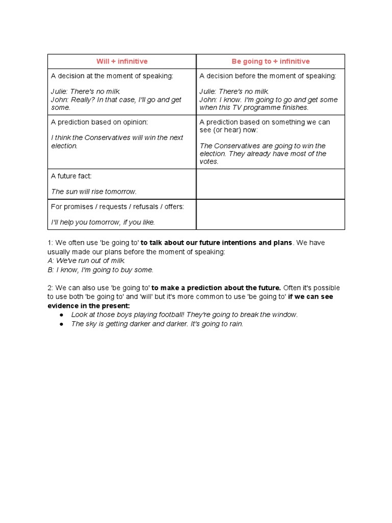Future Simple Vs Be Going To | PDF
