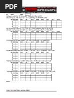 APST | PDF | Teachers | Learning