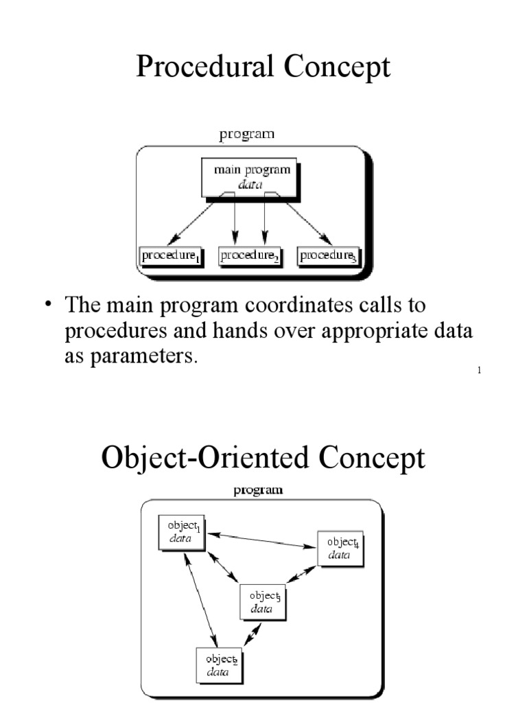 Procedural Concept: - The Main Program Coordinates Calls To Procedures ...