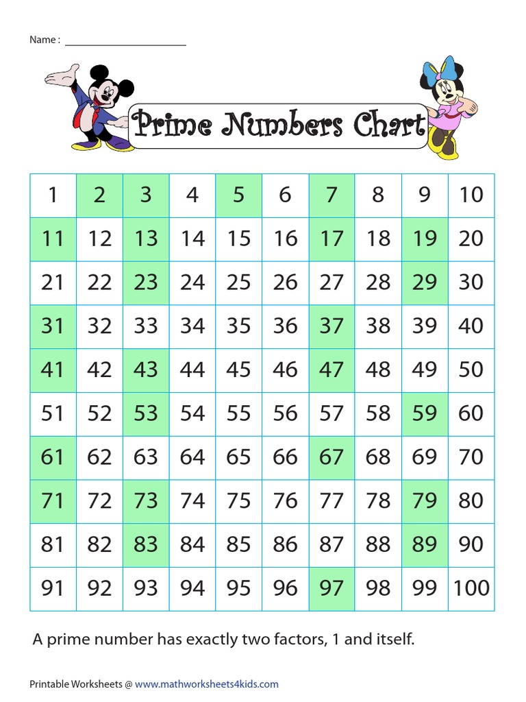 Prime Numbers Chart: A Prime Number Has Exactly Two Factors, 1 and ...