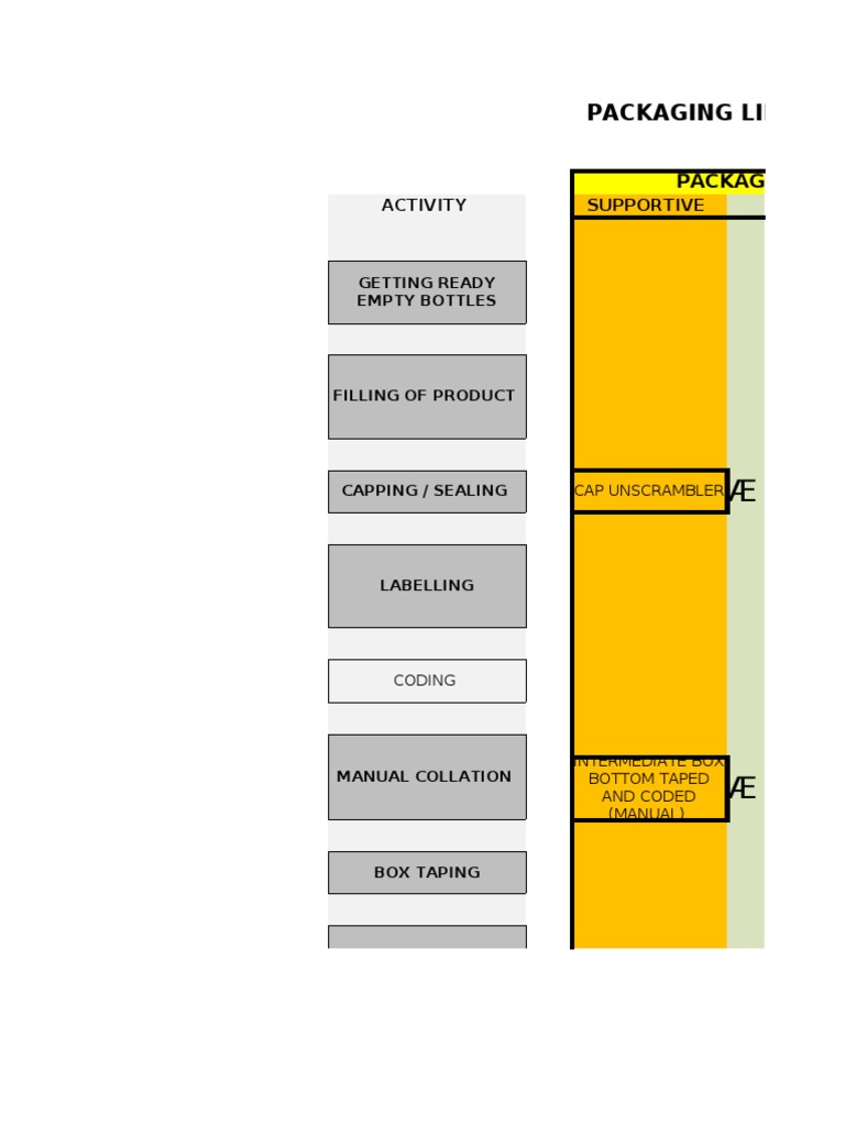 100ml Bottle Packaging Line Layout | PDF | Business