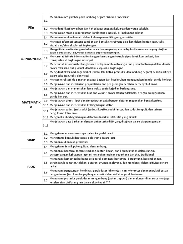 Kd Kelas 3 Semester 2 Pdf