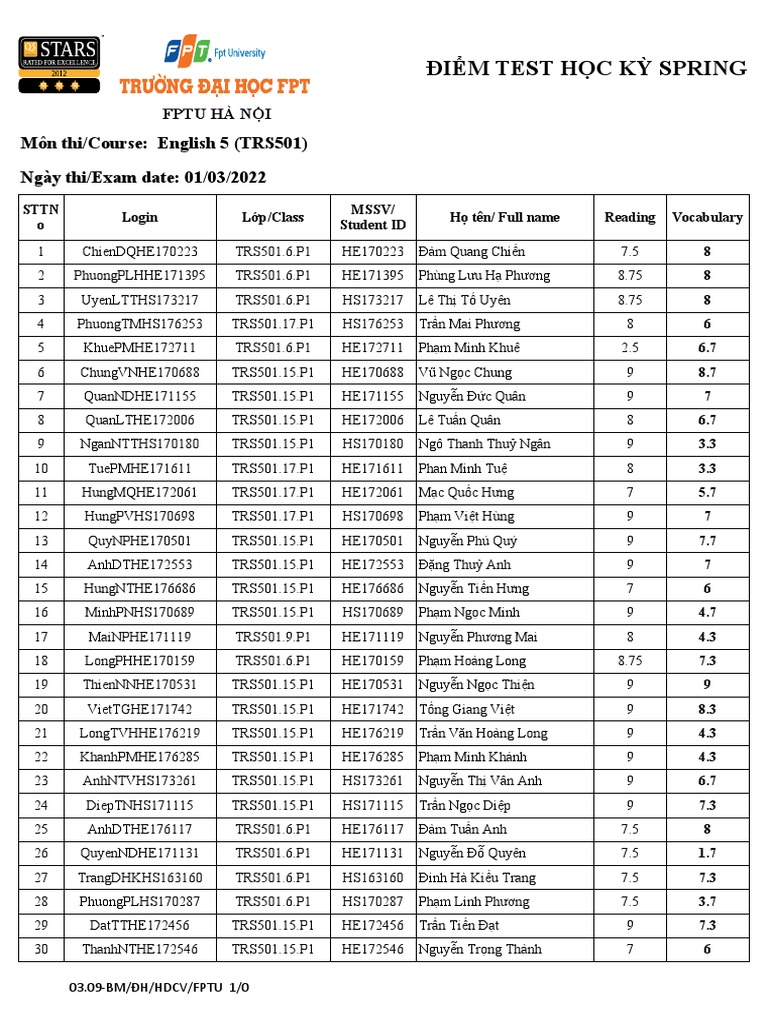 DIEM Test 2 TRS501 1 | PDF