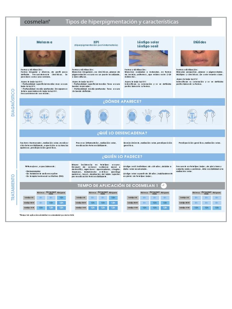 Protocolo Cosmelan | PDF | Medicina | Piel