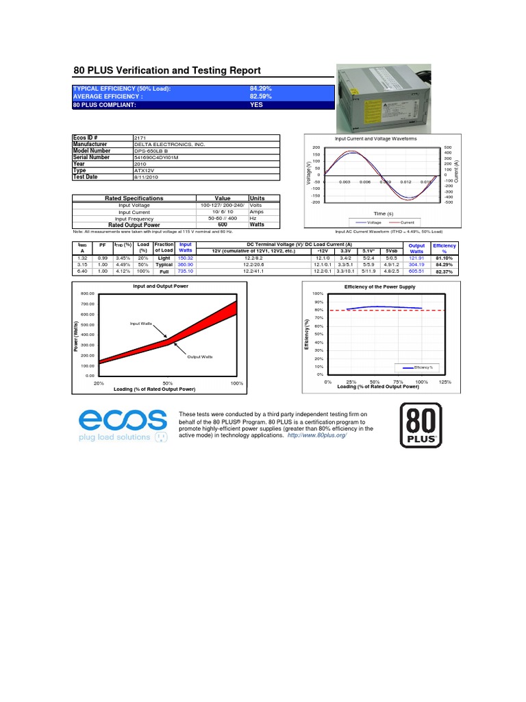 Delta Dps-650lb B Ecos 2171 600w Report | PDF | Electrical Engineering ...