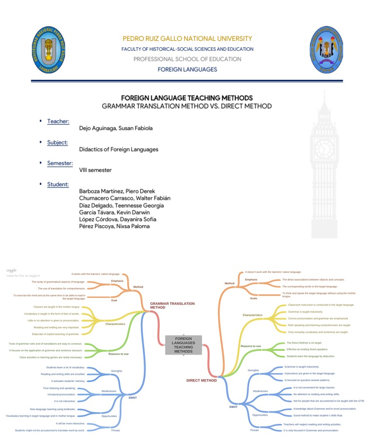Foreign Languages Teaching Methods | PDF | Second Language | Language ...