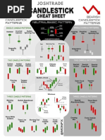 Chart Patterns Cheat Sheet: Reversal Patterns Continuation Patterns | PDF