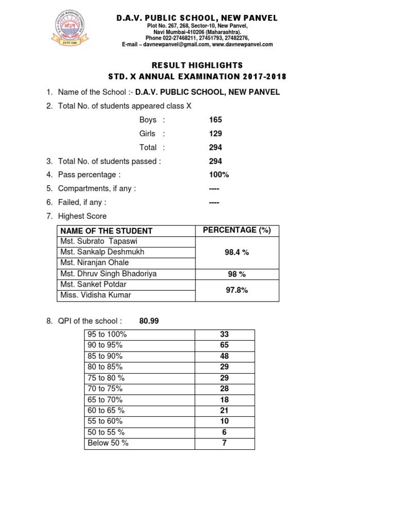 D.A.V. Public School Exam Results 2017-2020 | PDF