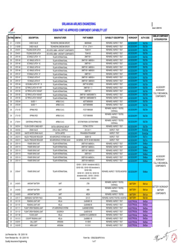 Aircraft Component Repair Overview | PDF | Aerospace | Aviation