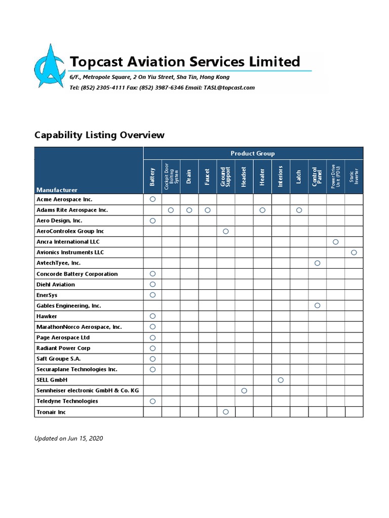 00 Capability List | PDF | Aircraft Configurations | Vehicle Design