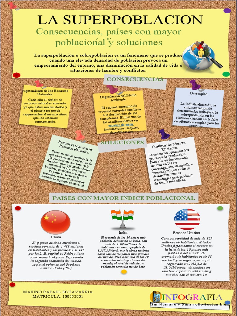 Infografia de La Superpoblacion - Ser Humano y Desarrollo Sostenible ...