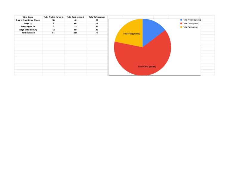Mcdonald Macros - Sheet1 | PDF