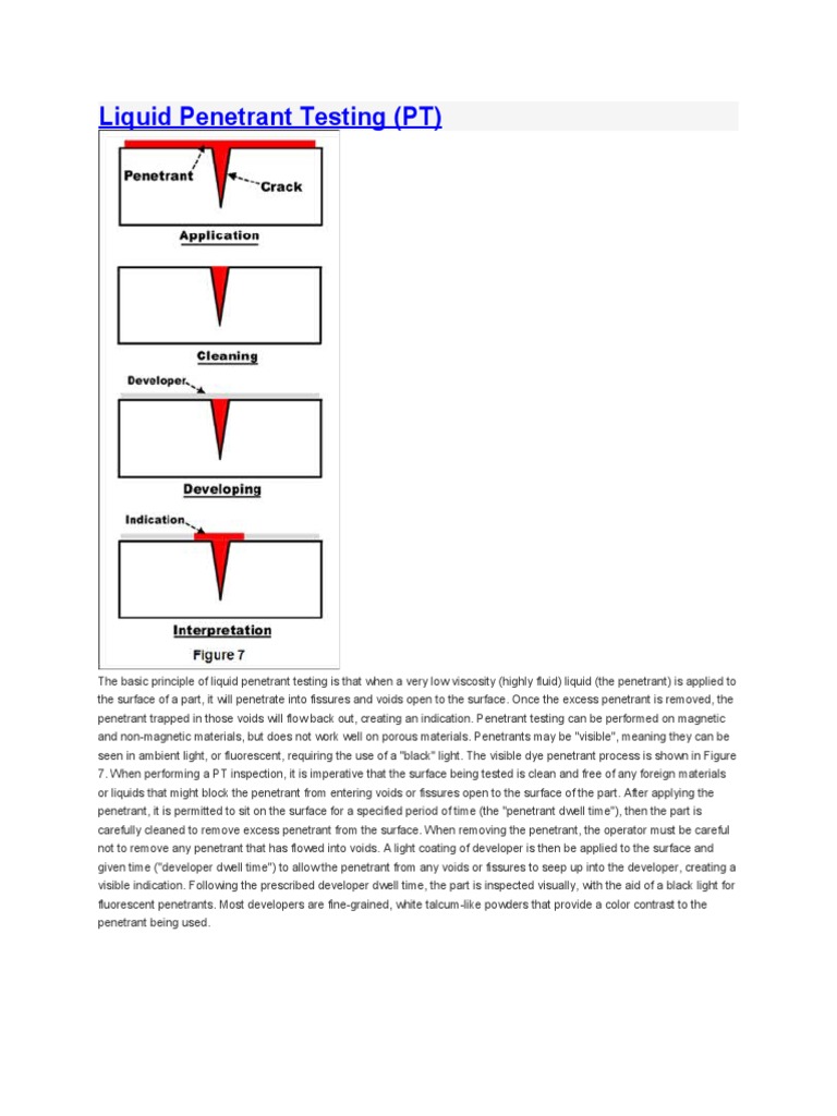 Liquid Penetrant Testing Principles | PDF | Chemistry | Materials