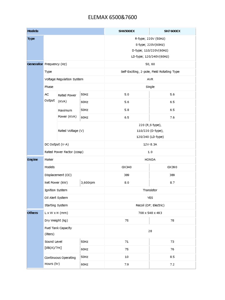 ELEMAX-7600 | PDF | Mains Electricity | Electrical Engineering