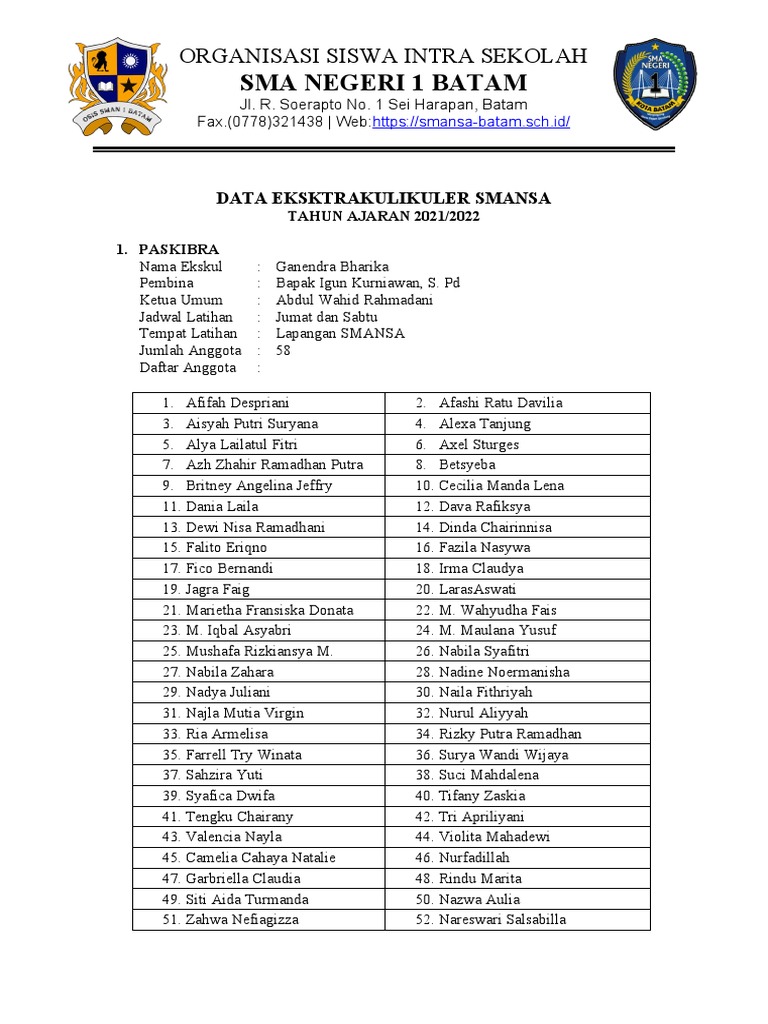 Data Ekstrakurikuler SMANSA 2021/2022 | PDF
