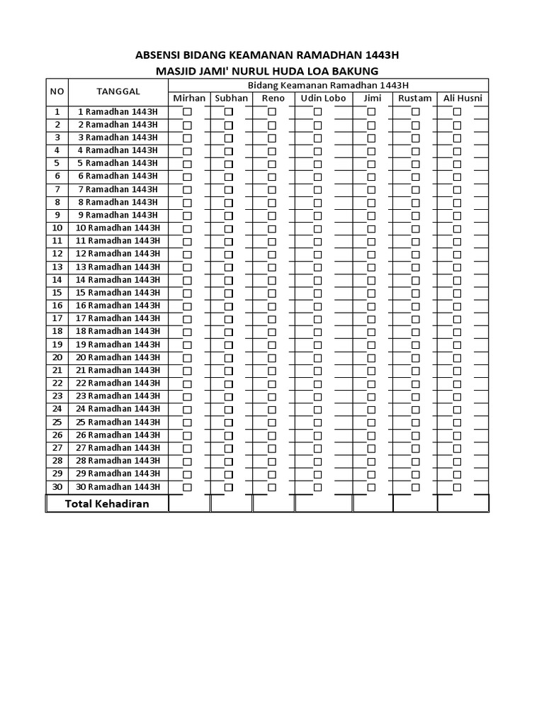 Absensi Bidang Keamanan Ramadhan 1443H Masjid Jami' Nurul Huda Loa ...