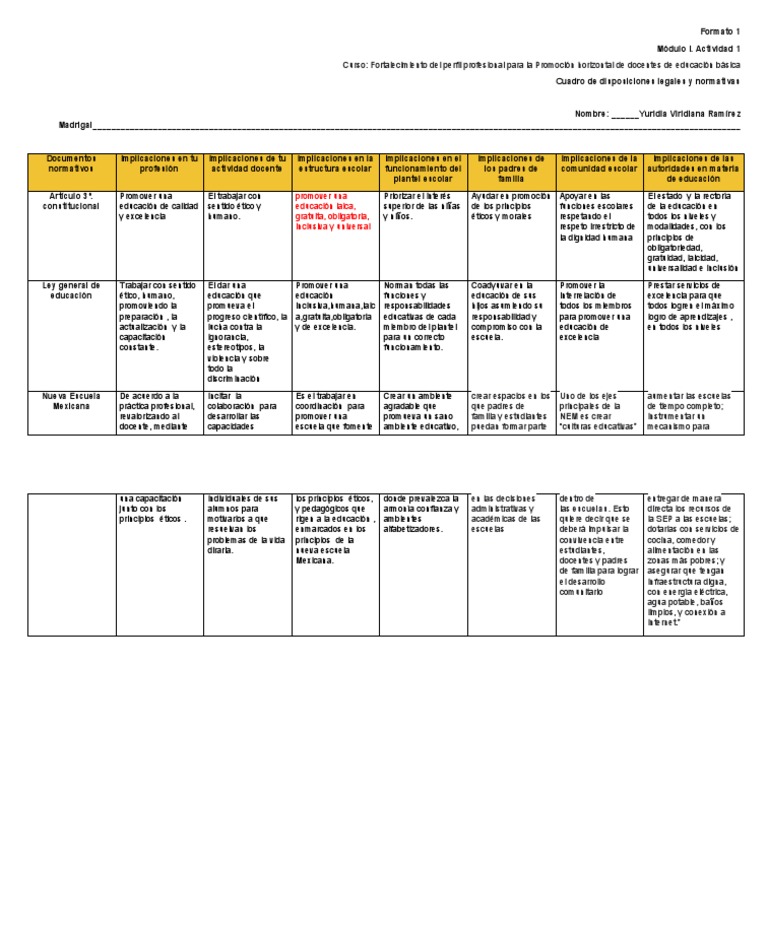 Cuadro Disposiciones Legales (1) | PDF | Educación primaria