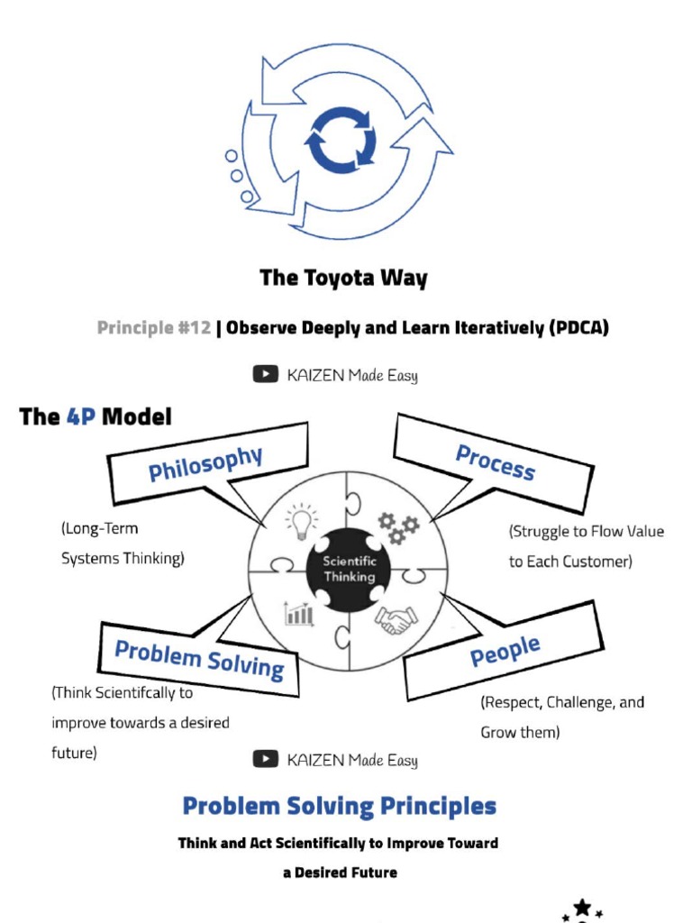 Toyota Way Principle 12 1644431129 | PDF