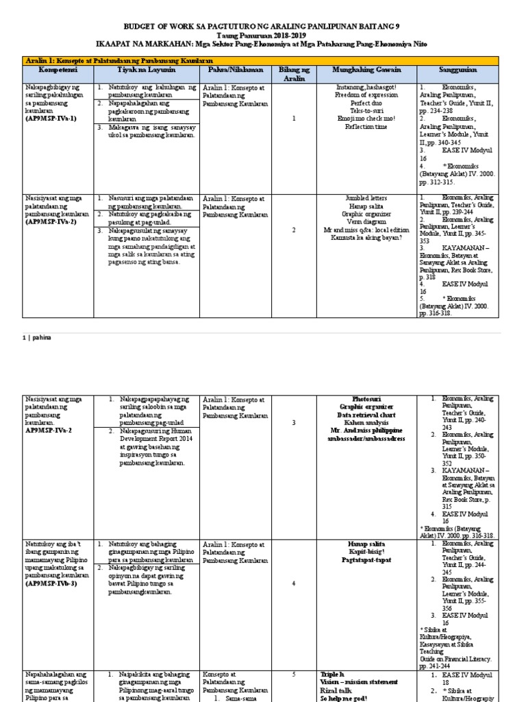 4th Grading BUDGET OF WORK (AP 9) | PDF
