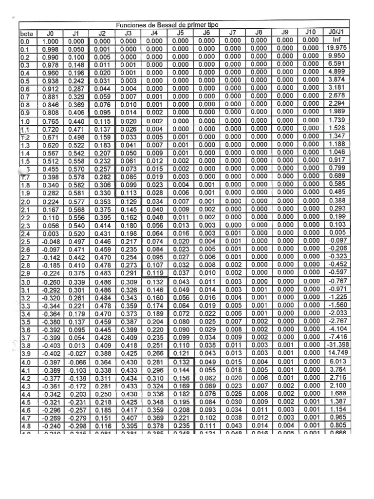 Tablas de Bessel | PDF