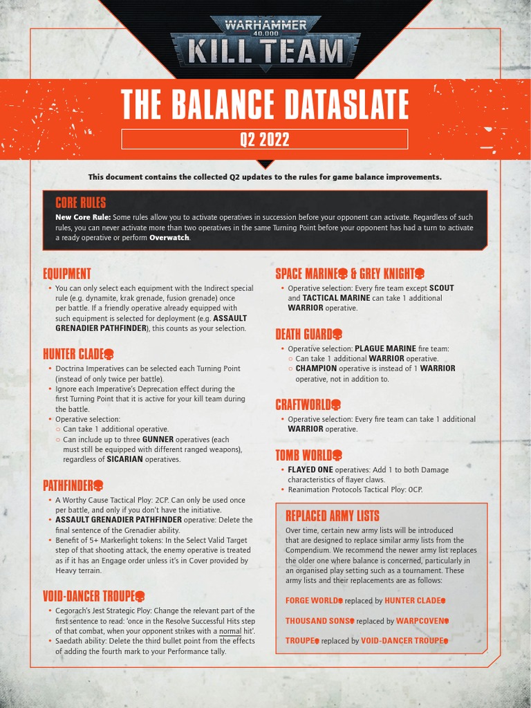 Q2 2022 Kill Team Balance Updates | PDF | Warfare | Military Science