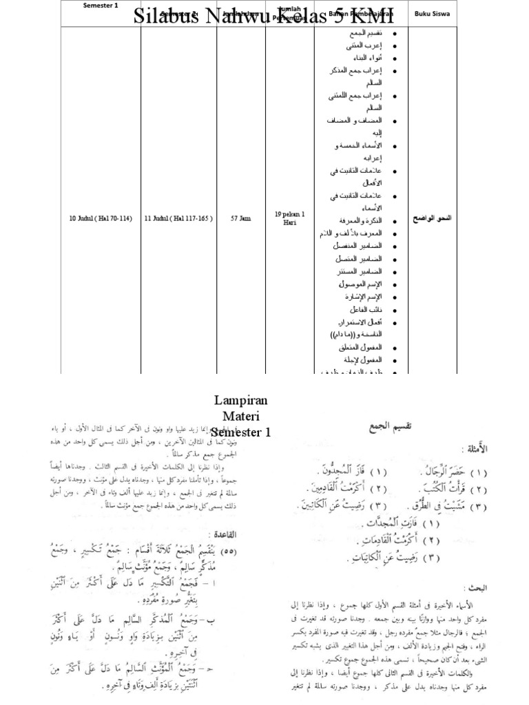 Silabus Nahwu Kelas 5 | PDF