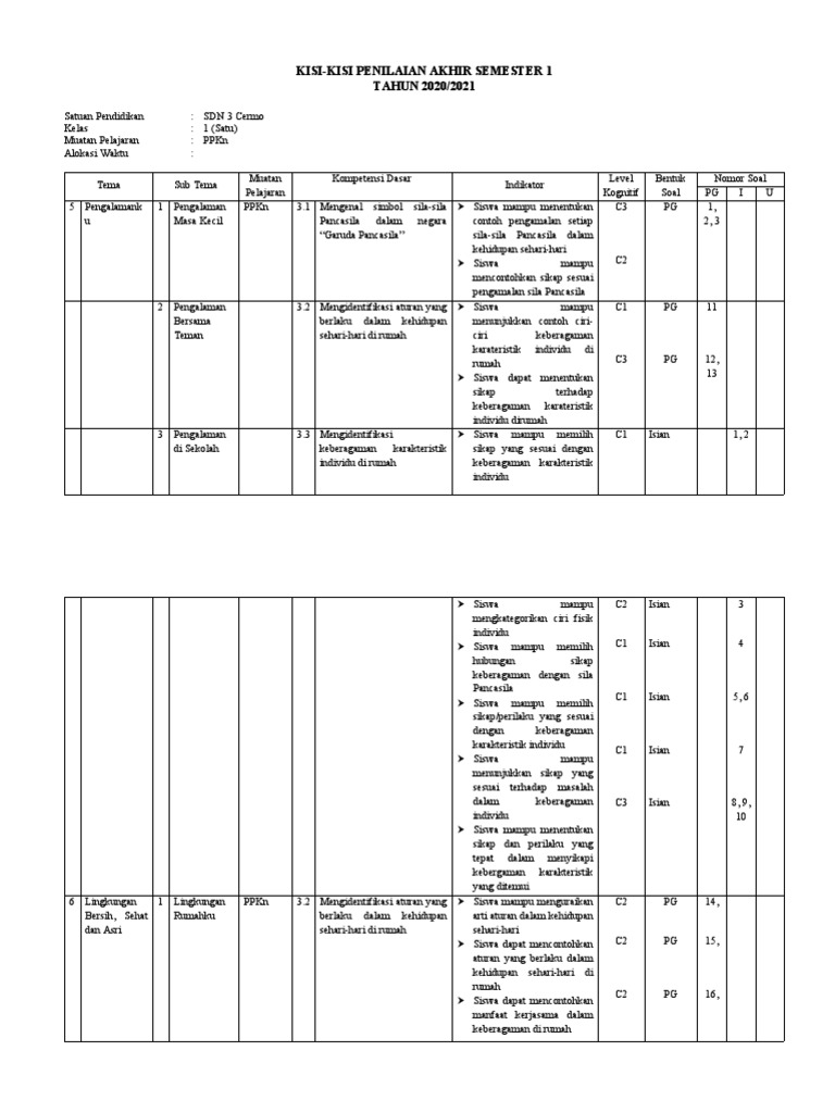 Revisi - Kisi-Kisi Soal Pas PKN Kelas 1 Sem 2 SDN 3 Cermo | PDF