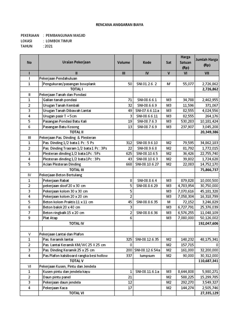 RAB Pembangunan Masjid Lombok | PDF