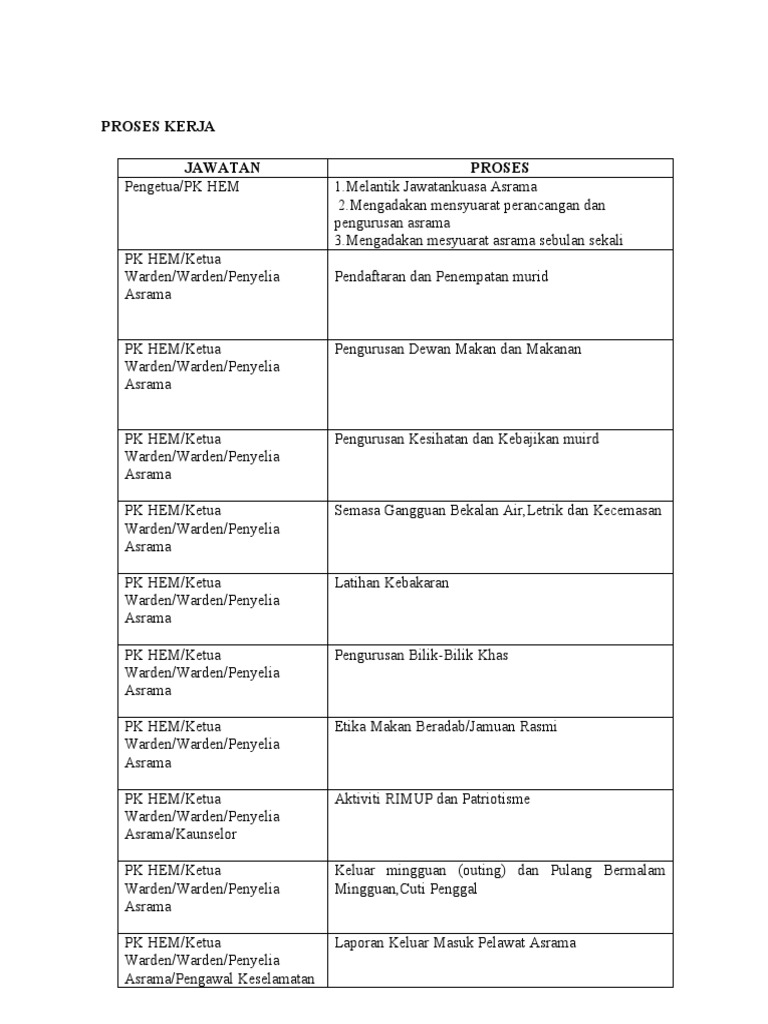 Fail Meja Asrama | PDF