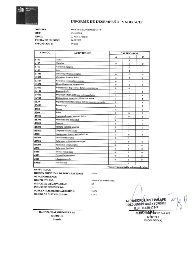Dailyn Chaparro Huerta Ivadec | PDF