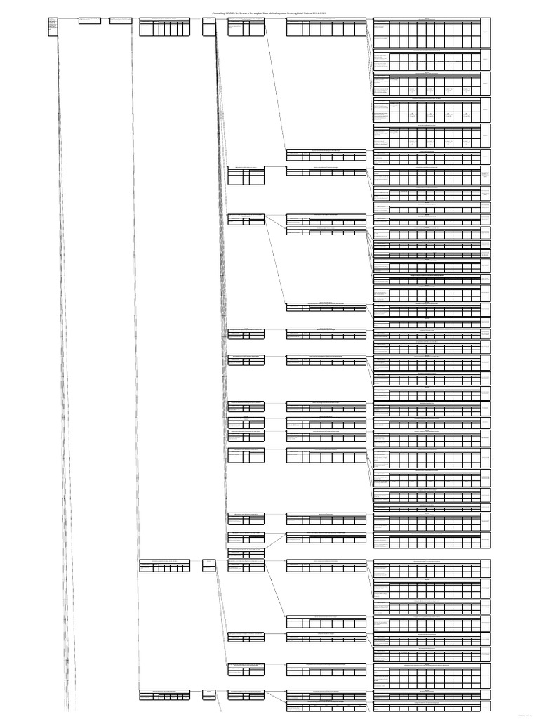 Contoh Cascading - RPJMD - RENSTRA | PDF
