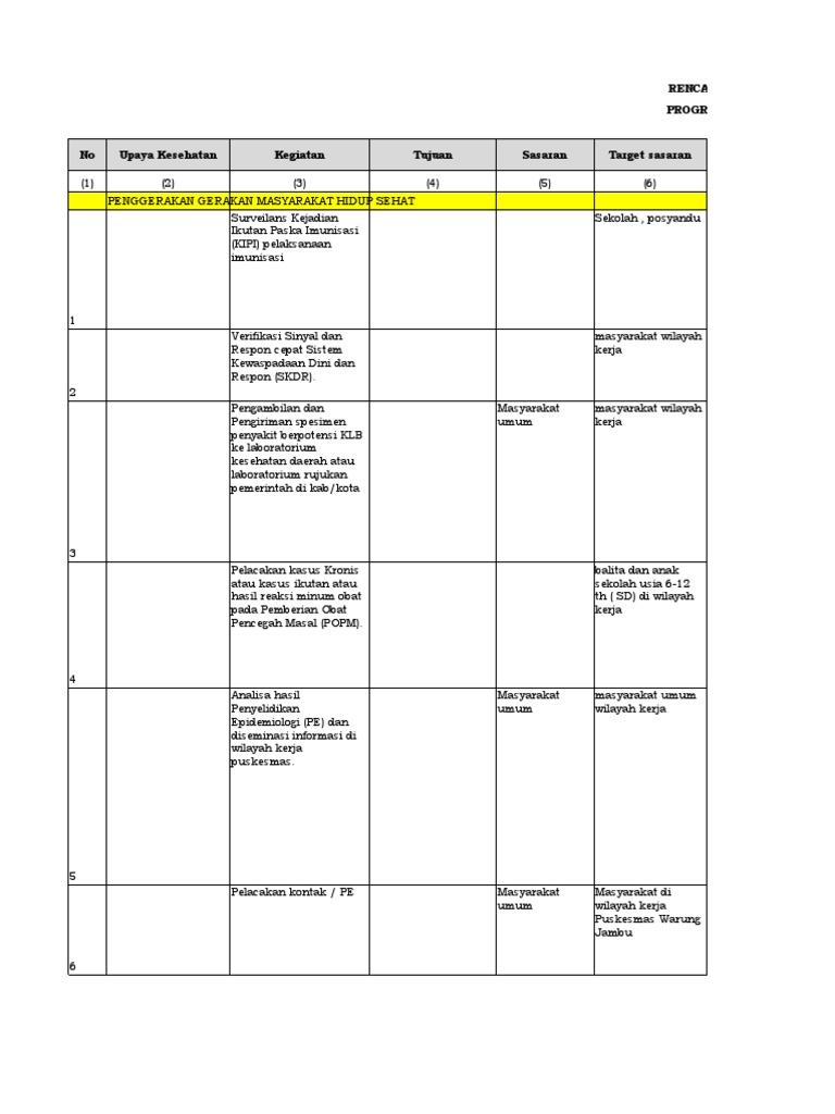 Ruk, RPK Renja Surveilans 2022 | PDF
